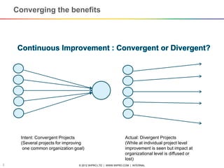 CII continuous improvement aug13 | PDF