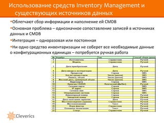 Проводим идентификацию конфигурационных единиц | PPT