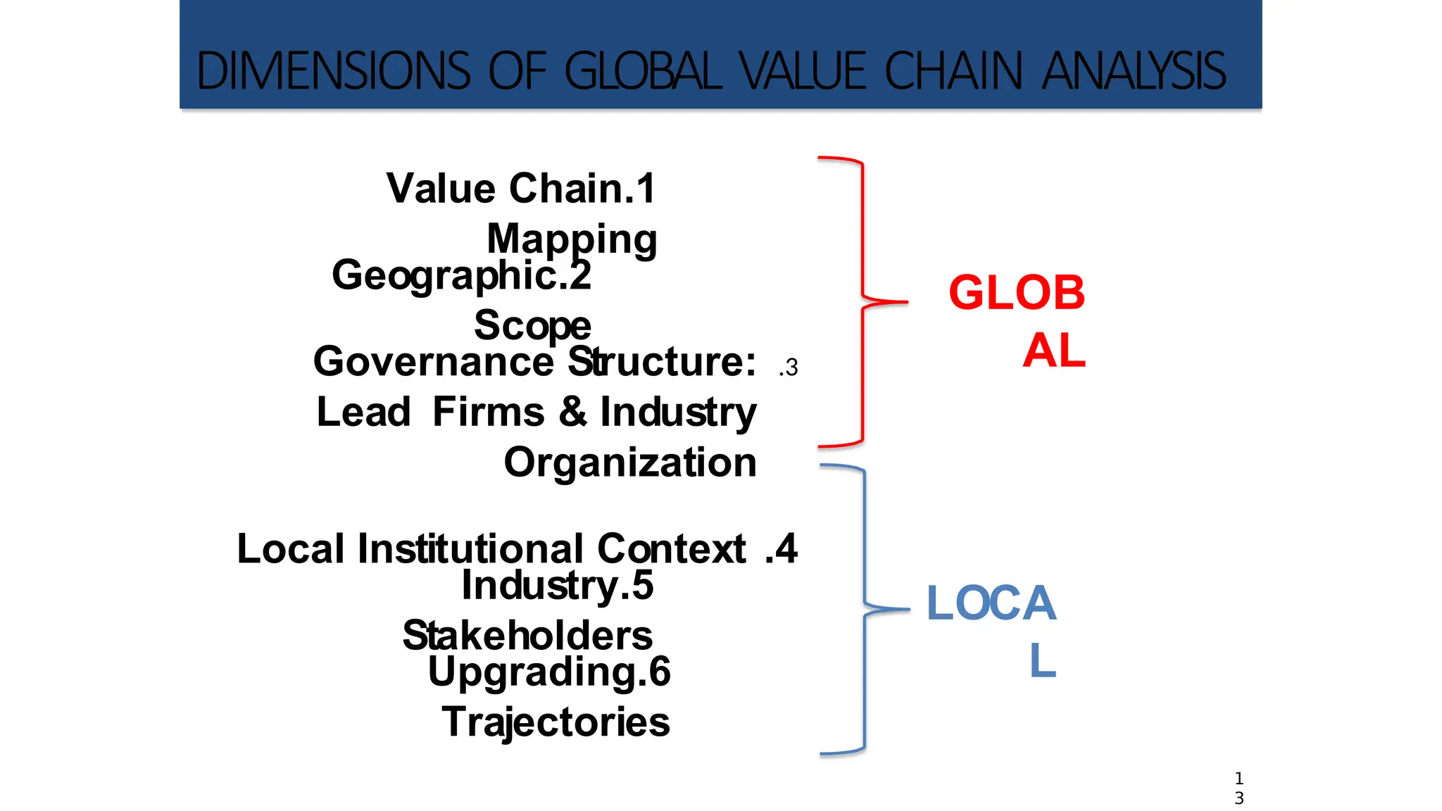 CII_Global Value Chain.Global supply chain managementpptx | PPTX