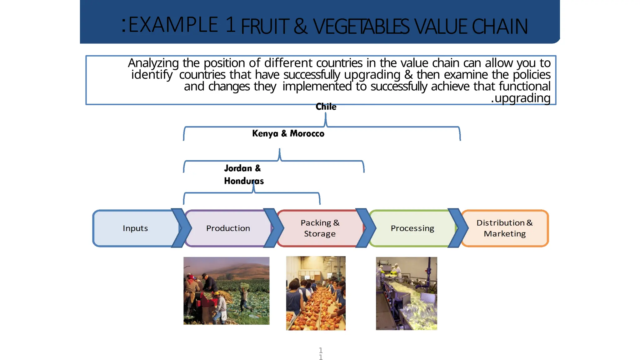 CII_Global Value Chain.Global supply chain managementpptx | PPTX