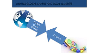 CII_Global Value Chain.Global supply chain managementpptx | PPTX