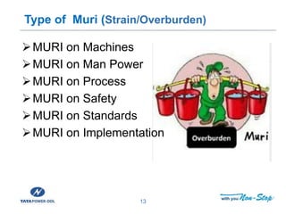 Effective Inventory Management | PPTX