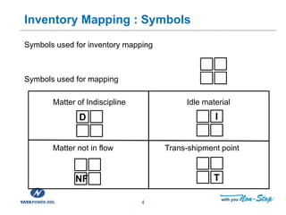 Effective Inventory Management | PPTX