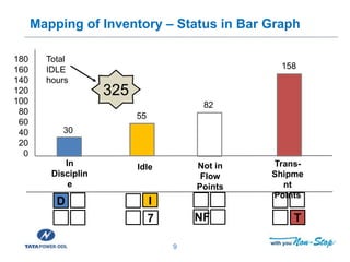 Effective Inventory Management | PPTX