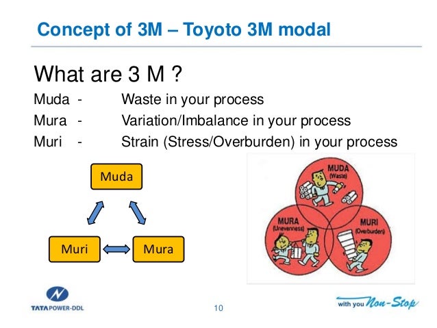 Effective Inventory Management