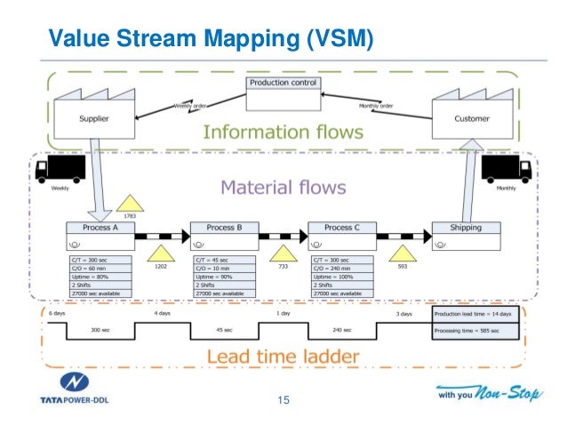 Effective Inventory Management