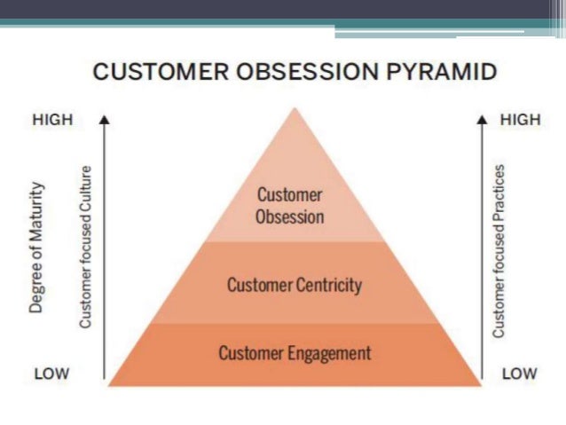 Customer Obsession - Excellence Framework