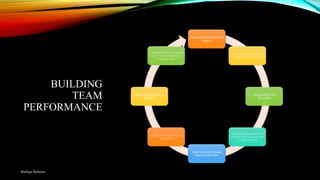 The discipline of teams | PPTX