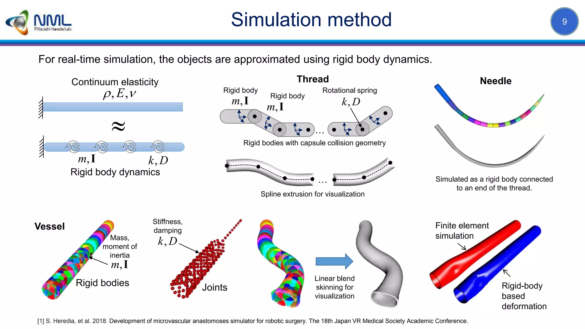 VR simulations for neurosurgery | PPTX