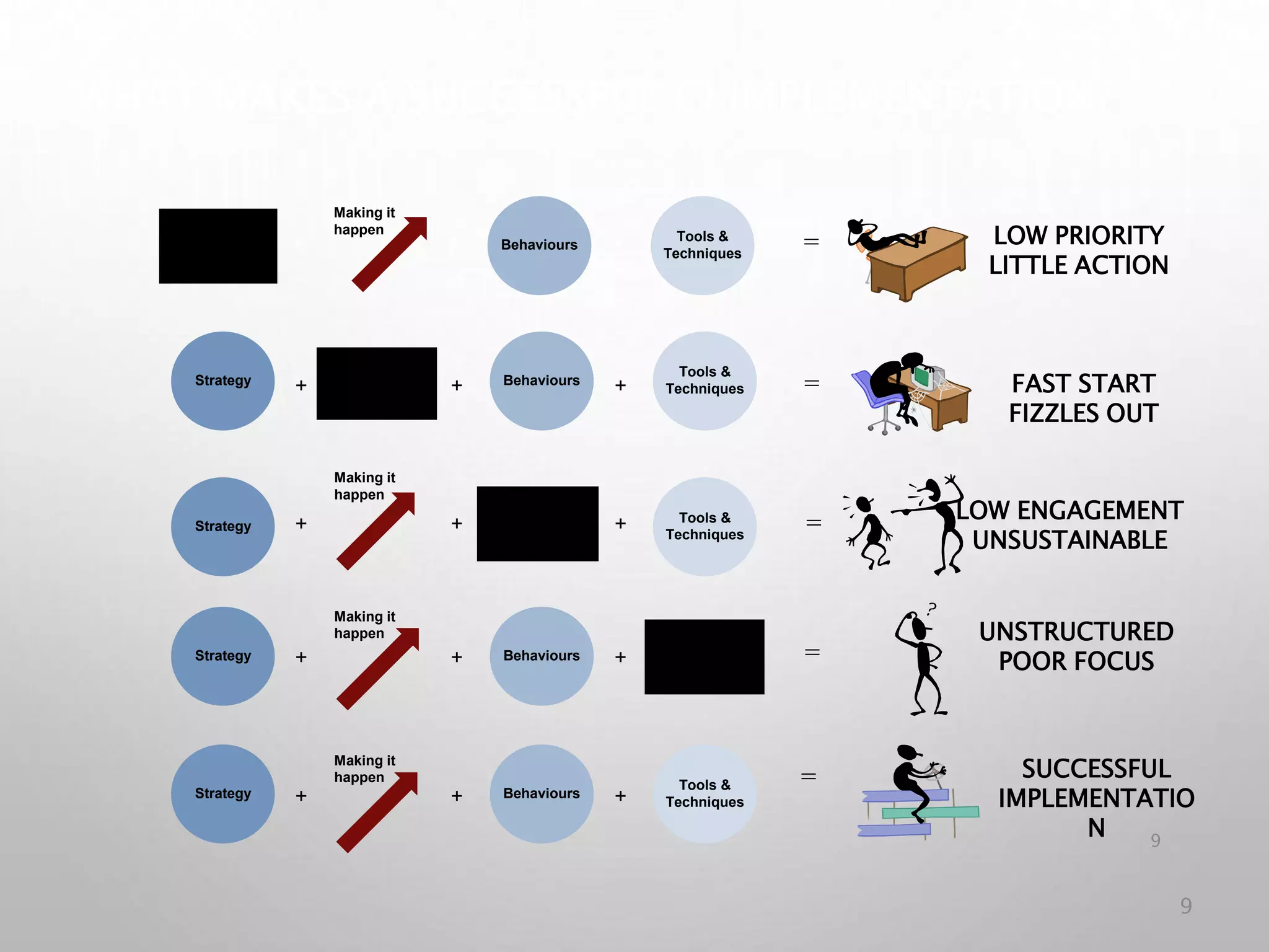 CI Introduction | PPTX