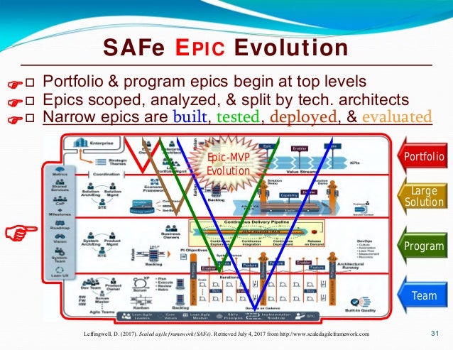 Scaled Agile Framework Safe 4 5 Tutorial