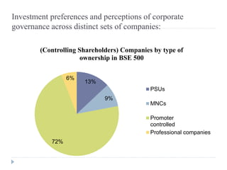 CONFEDERATION OF INDIAN INDUSTRY (CII) | PPTX
