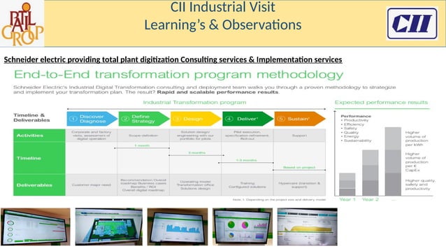 CII_Presentation R02 to plant visit.pptx