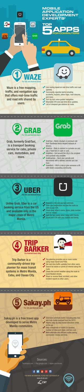 Mobile Application Development: Vital Apps for Pinoy Commuters | PDF