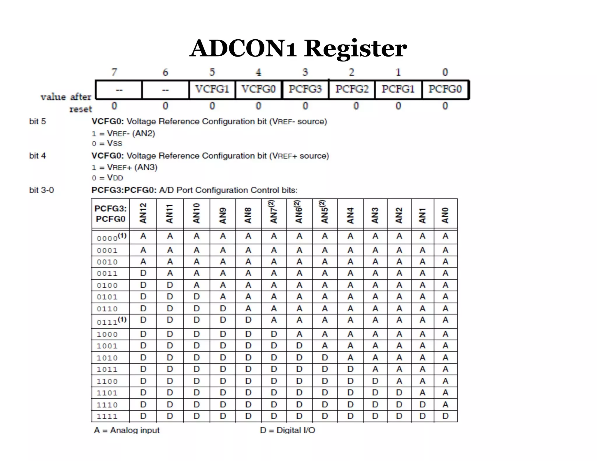 ADC Interfacing with pic Microcontrollert | PPT