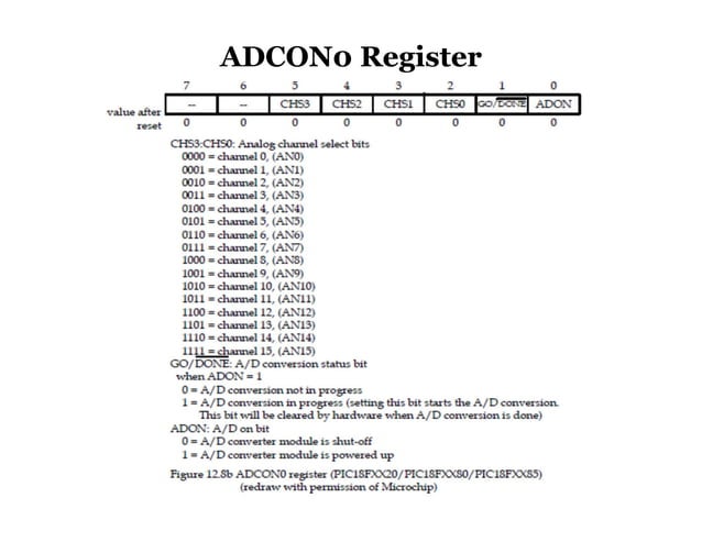ADC Interfacing with pic Microcontrollert | PPT
