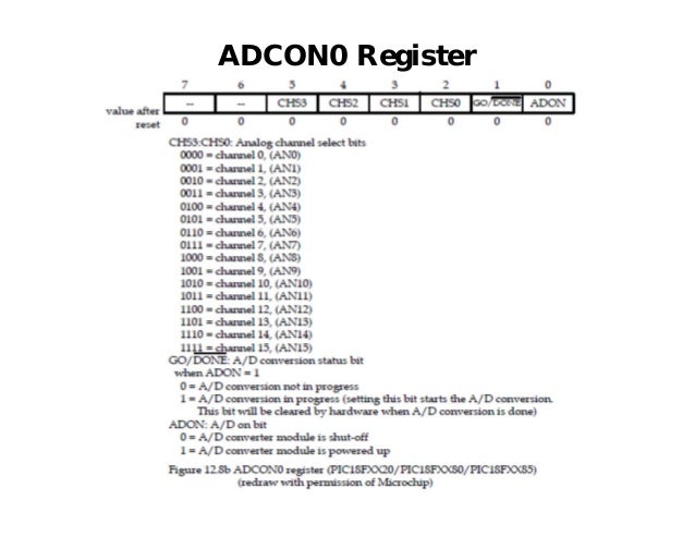 ADC Interfacing with pic Microcontrollert