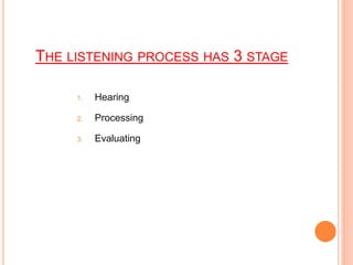 Listening | PPTX