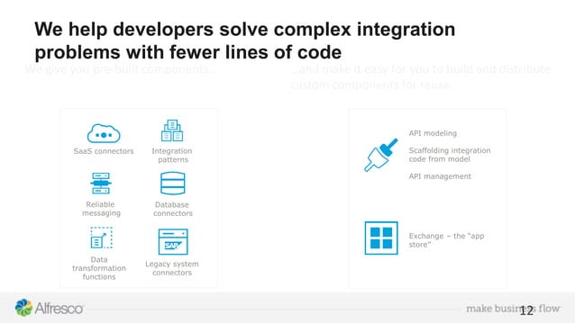 Low-Code Integrations in Alfresco Process Services using MuleSoft | PPT