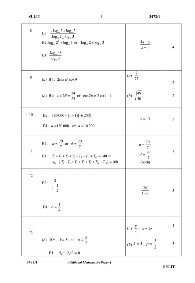 SPM Trial Kedah 2017 - Paper 1 Skema | PDF