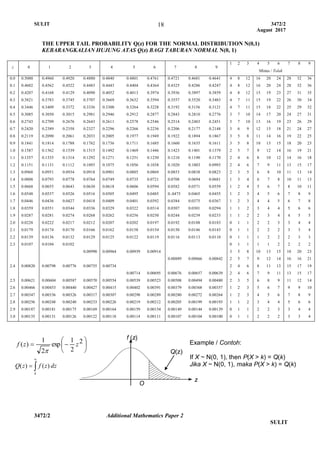Kertas Percubaan SPM Kedah add-maths p2 2017 | PDF