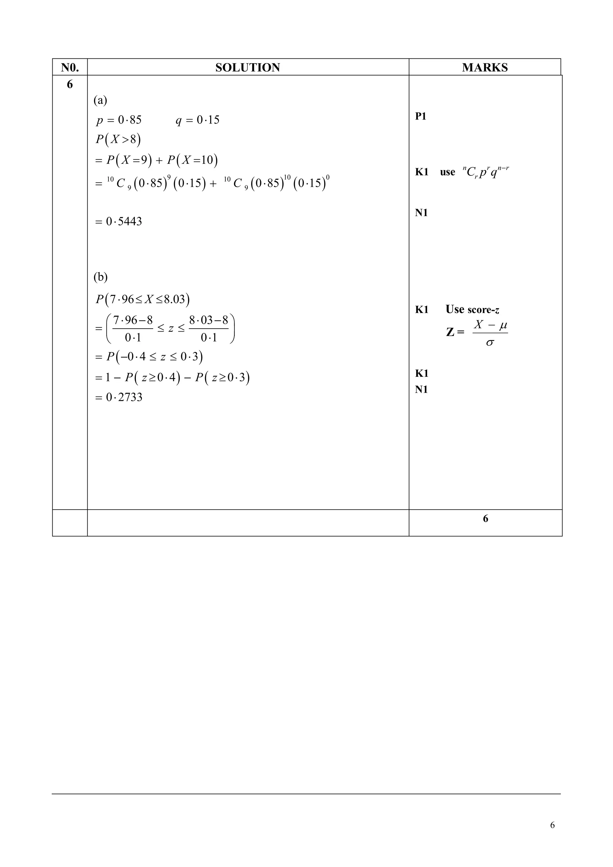 Kertas Percubaan Matematik Tambahan Kedah Skema K2 | PDF