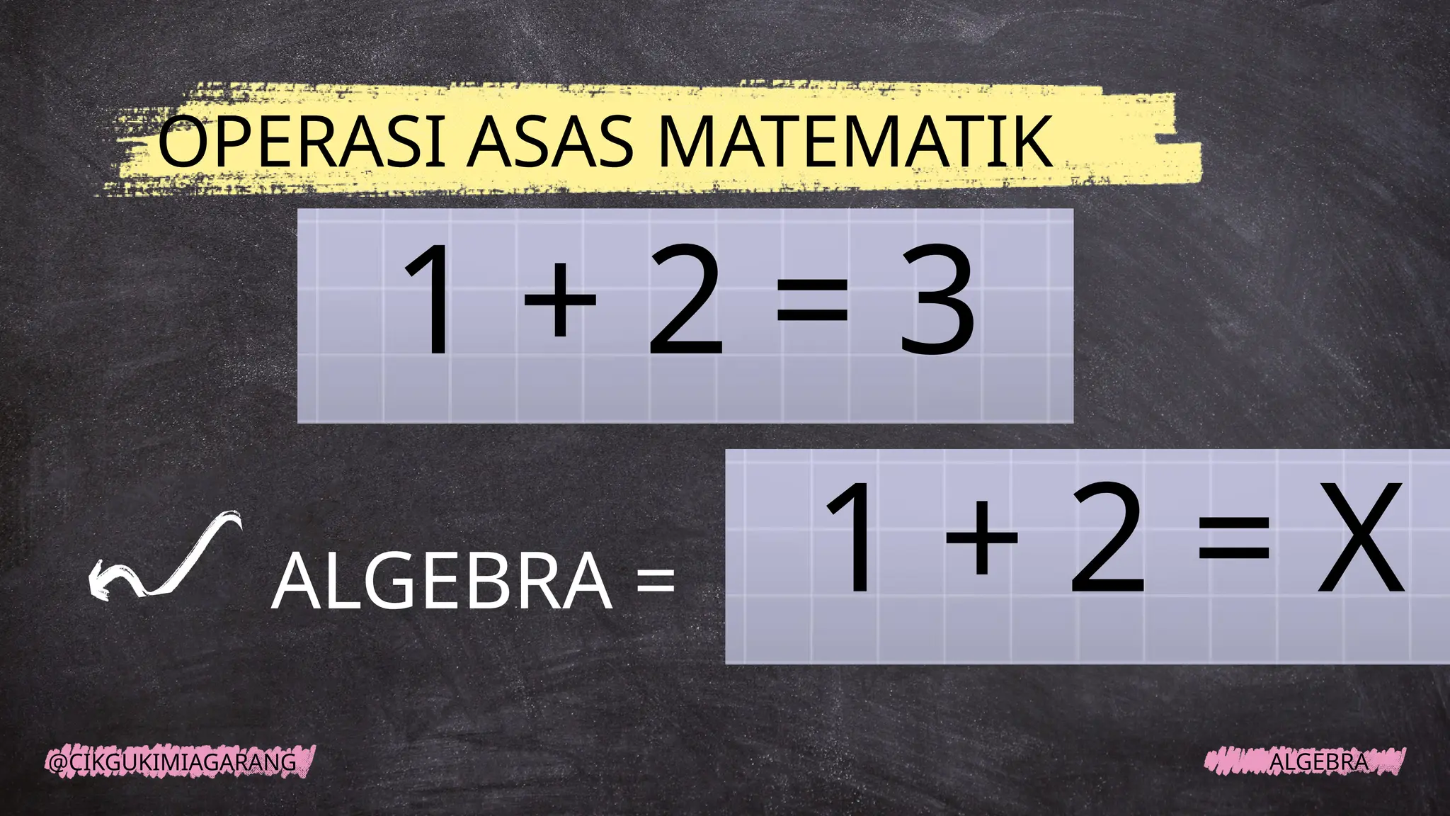 Pengenalan asas algebra untuk menguasai tajuk2 lain | PPTX