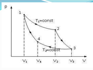 Cikli i karnos Fizik | PPT