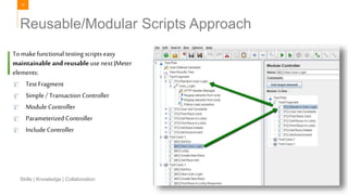 API automation with JMeter + Bamboo CI | PPTX