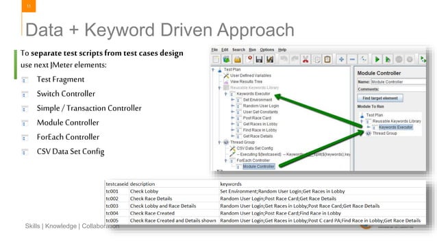 API automation with JMeter + Bamboo CI | PPTX