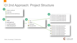 API automation with JMeter + Bamboo CI | PPTX