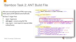 API automation with JMeter + Bamboo CI | PPTX