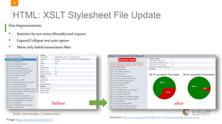 API automation with JMeter + Bamboo CI | PPTX