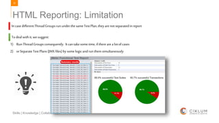 API automation with JMeter + Bamboo CI | PPTX
