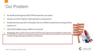 API automation with JMeter + Bamboo CI | PPTX