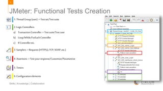 API automation with JMeter + Bamboo CI | PPTX