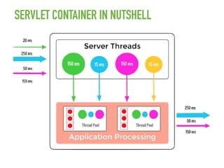 Spring framework 5: New Core and Reactive features | PPT