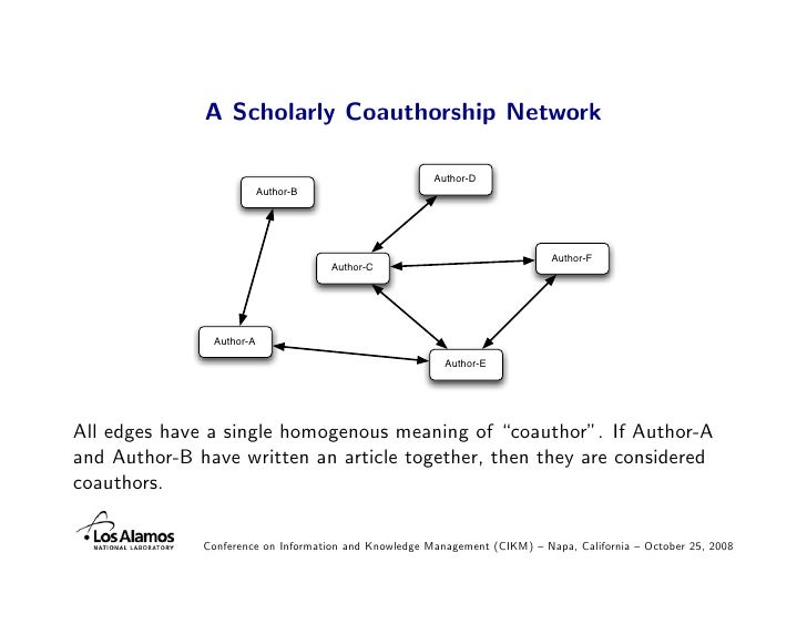An Algorithm To Determine Peer Reviewers