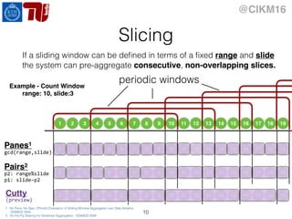 Aggregate Sharing for User-Define Data Stream Windows | PPT