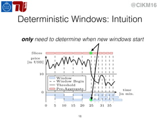 Aggregate Sharing for User-Define Data Stream Windows | PPT