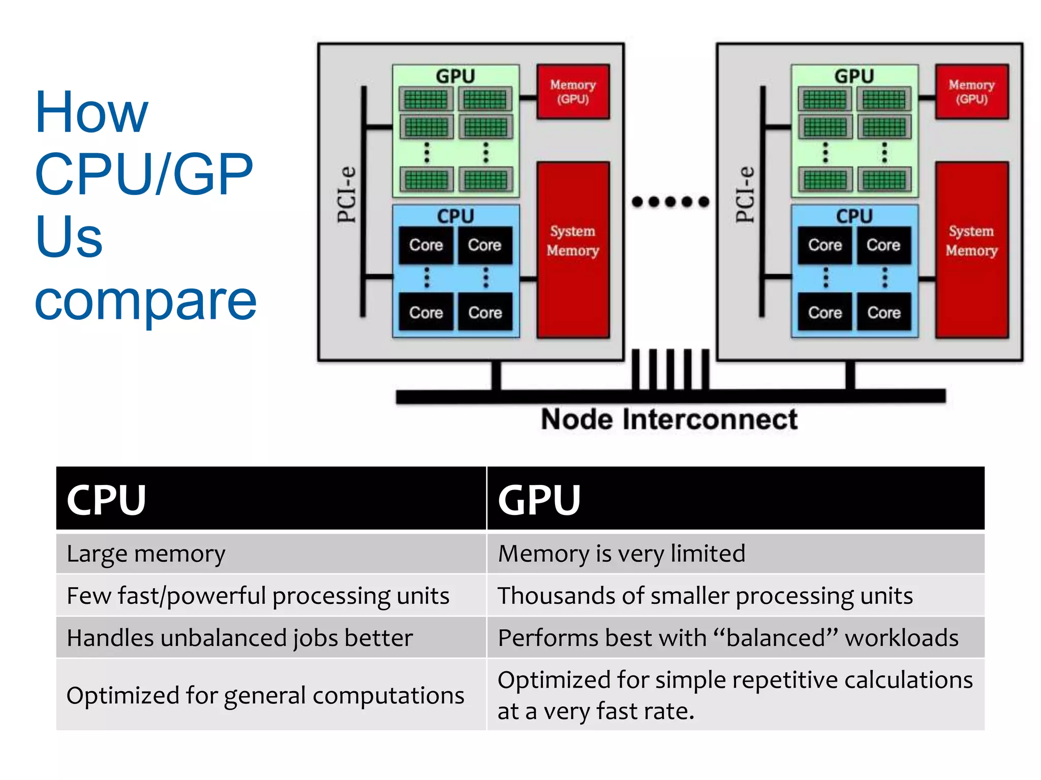 Leveraging Multiple GPUs and CPUs for Graphlet Counting in Large Networks | PPTX | Internet ...