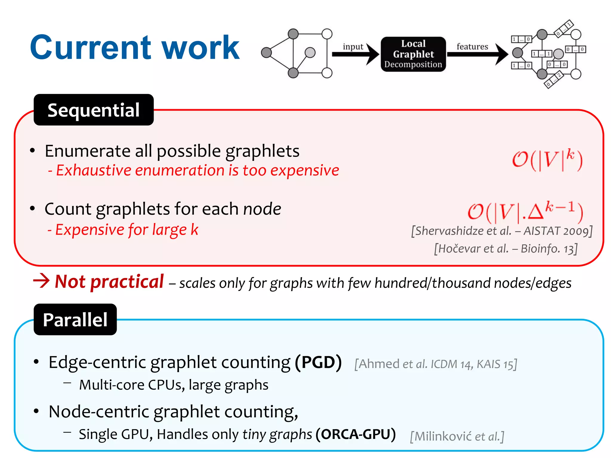 Leveraging Multiple GPUs and CPUs for Graphlet Counting in Large Networks | PPTX | Internet ...