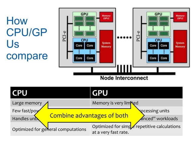 Leveraging Multiple GPUs and CPUs for Graphlet Counting in Large Networks | PPTX | Internet ...