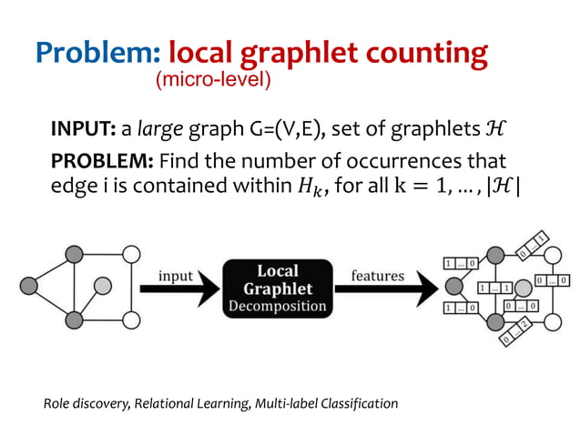 Leveraging Multiple GPUs and CPUs for Graphlet Counting in Large Networks | PPTX | Internet ...