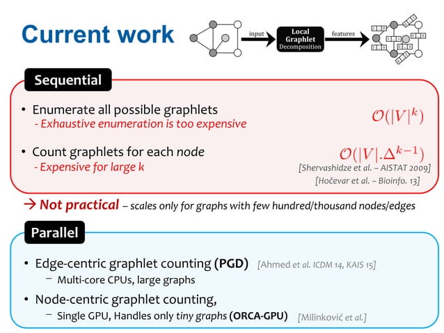 Leveraging Multiple GPUs and CPUs for Graphlet Counting in Large Networks | PPTX | Internet ...