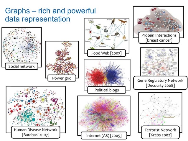 Leveraging Multiple GPUs and CPUs for Graphlet Counting in Large Networks | PPTX | Internet ...