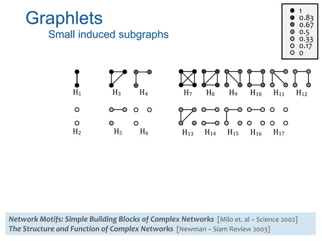 Leveraging Multiple GPUs and CPUs for Graphlet Counting in Large Networks | PPTX | Internet ...