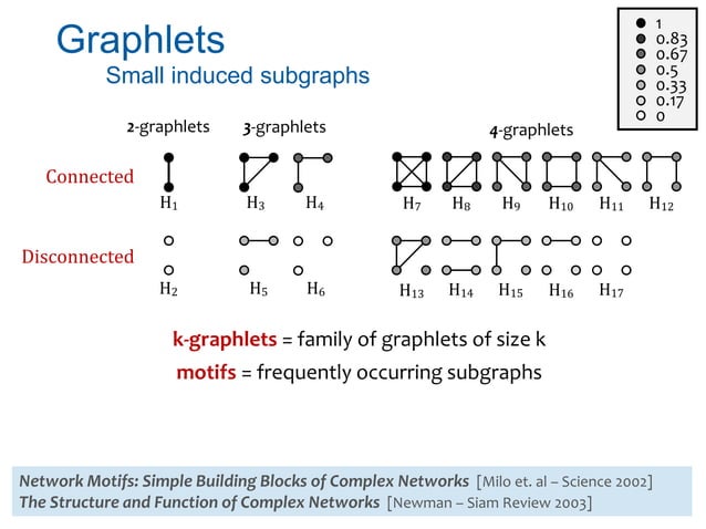 Leveraging Multiple GPUs and CPUs for Graphlet Counting in Large Networks | PPTX | Internet ...