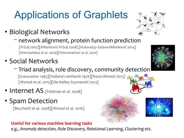 Leveraging Multiple GPUs and CPUs for Graphlet Counting in Large Networks | PPTX | Internet ...