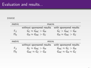 Dr. Searcher and Mr. Browser: A unified hyperlink-click graph | PPT